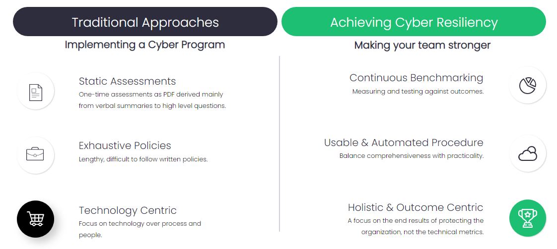 Our Approach – Cyber iSight